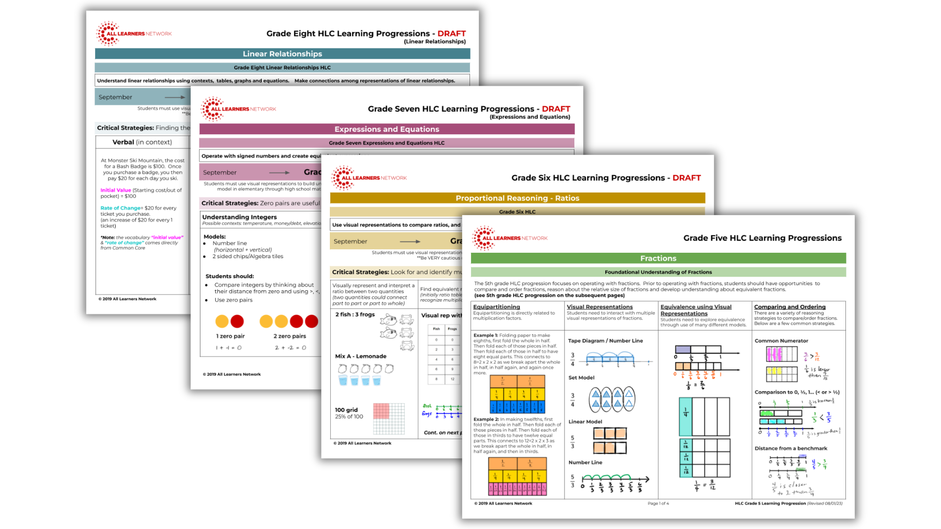 Changes are Coming to the Grades 5-8 High Leverage Concepts Progressions!